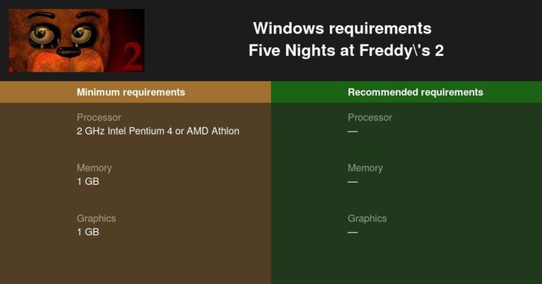 All Fnaf Games In Order - allysplay.com